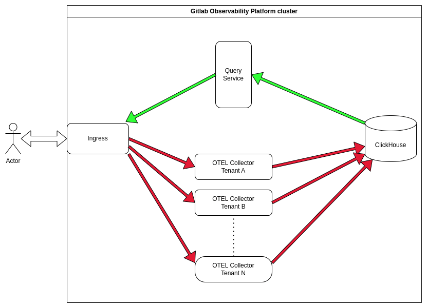 GitLab Observability - Logging | GitLab 공식 기술 문서 한글판 by 인포그랩 | 인포그랩 | GitLab 기반 DevSecOps 구축,컨설팅 ...